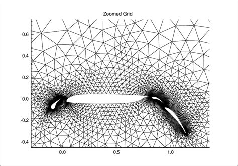 figure 4 1 from convergence analysis of pseudo transient continuation