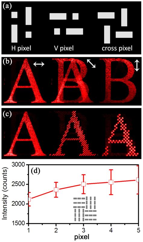 Binary Image Display For Letter Encoding A Sketch Of Three Types Of