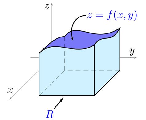 Double Integrals Examples With Answers Neurochispas