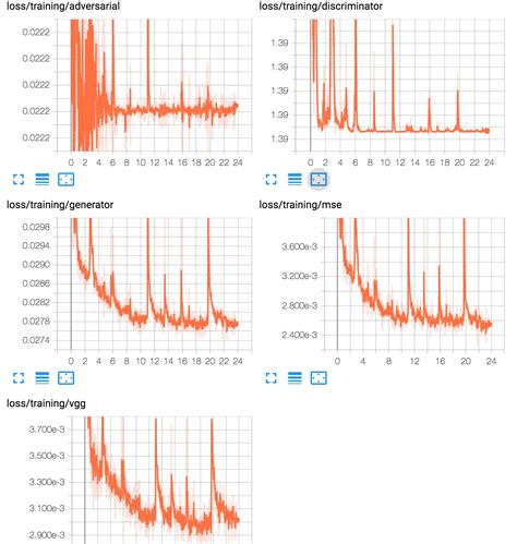 implementing srgan deep learning fast ai course forums