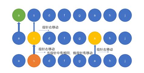 给定一个字符串 s ，请你找出其中不含有重复字符的 最长子串 的长度 菩提树下的韦小宝 博客园