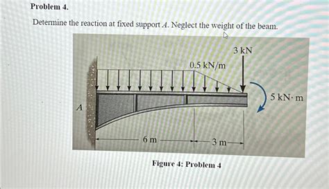 Solved Problem 4 Determine The Reaction At Fixed Support A