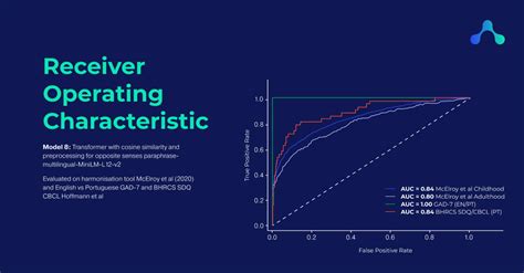 Measuring The Performance Of Nlp Algorithms Harmony