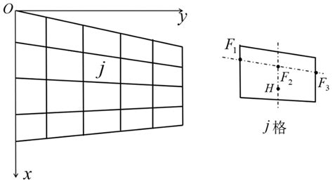 Schematic Diagram Of Lifting Surface Grid In The Doublet Lattice Method