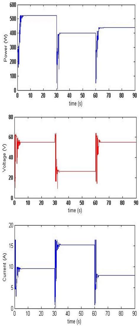 Tracking Curves Of 2s2p Pv Configuration Download Scientific Diagram