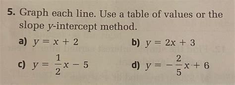 How To Draw This Graph Rlearnmath