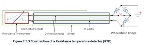Resistance Temperature Detector Diagram Principle Advantages