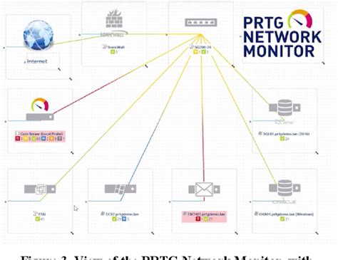 Figure 1 From Project An Enterprise Architecture Solution For