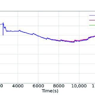 Measuring The Effect Of Noise Covariance On Filtering Download Scientific Diagram