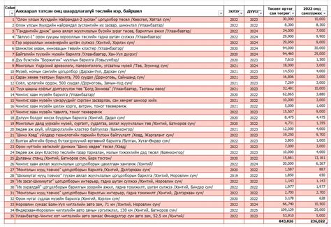 Цэгмэдийн Богд Зонховын хөшөө шиг төсвийн хөрөнгийг үргүй зарцуулах эсвэл огт хэрэггүй