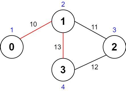 Maximum Path Quality Of A Graph Leetcode