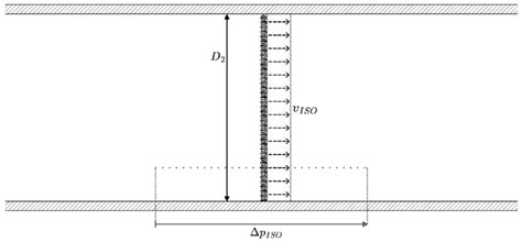 Test Setup For Calculating The Permeability Download Scientific Diagram