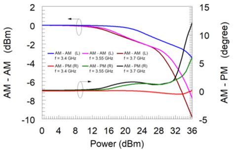 Electronics Special Issue 10th Anniversary Of Electronics Advances