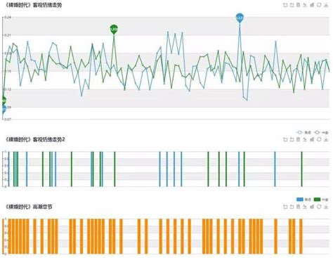 Y数据你知道如何将情感可视化吗 知乎