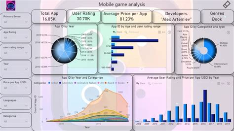 App Store Game Analysis