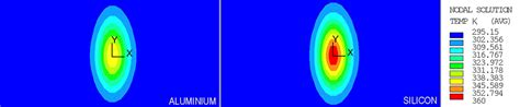 Multi Purpose Ansys Apdl Script Developed For Analysis Of Matter