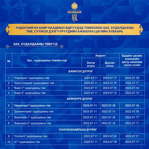 ХУВААРЬ Үндэсний их баяр наадмын өдрүүдэд Нарантуул зэрэг захууд 7 хоног амарна Isee Mn