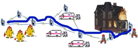 ns2 code for mobile ad hoc network ns2 simulator projects