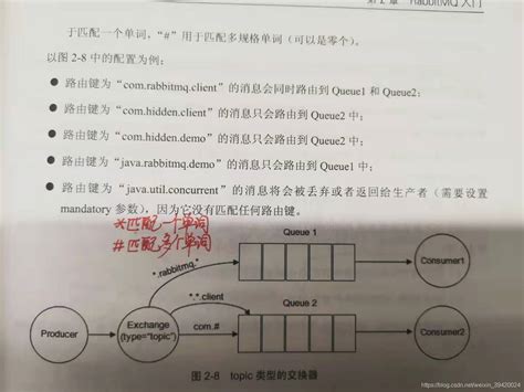 《rabbitmq实战指南》读书笔记——基础篇(chapter 1~3)rabbitmq Messageid 实战 Csdn博客 《rabbitmq实战指南》读书笔记——基础篇(chapter 1~3)rabbitmq Messageid 实战 Csdn博客