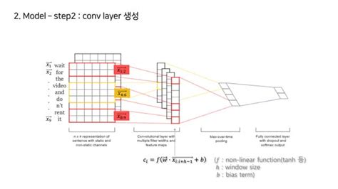 Cnn For Sentence Classification Ppt
