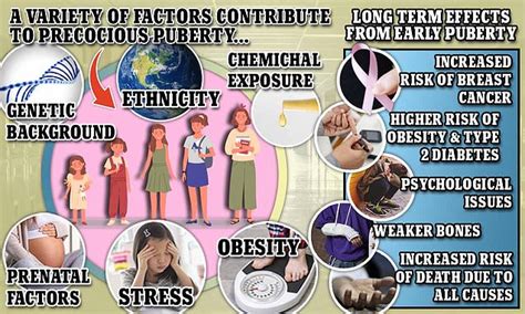 Americas Premature Puberty Phenomenon Explained Girls Are Starting Transition As Young As Six