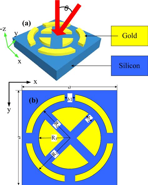 Schematic Diagram And Geometric Parameters Of The Structure Unit Cell Download Scientific