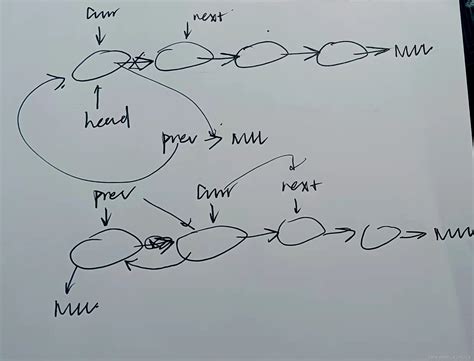 反转链表：python实现与解析 Csdn博客