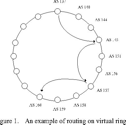 Figure 1 From Backup Routing For BGP Virtual Ring Routing Scheme