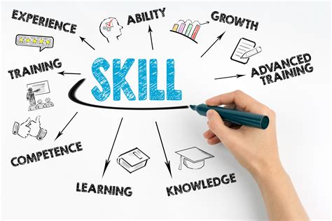 the emerging qa skills gap ai solutions lachman consultants