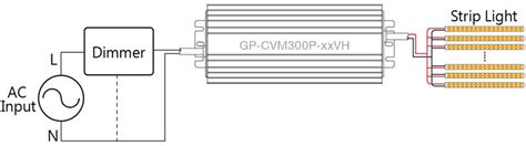 LED Strip Driver Works With Dimmers Electronics Weekly