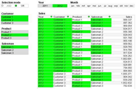 Or Mode Selections Between List Boxes The Qlik Fix