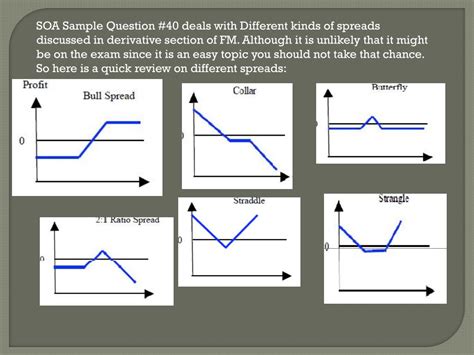 Ppt Soa Sample Problems Powerpoint Presentation Free Download Id