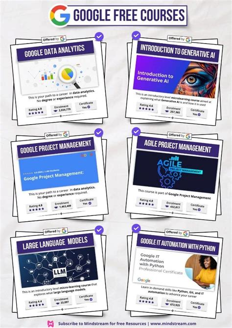 Lic Melina Mariel Losada On Linkedin Projectmanagement Digitalmarketing Ai Data