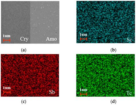 Photonics Special Issue Micro Nano Optical Devices