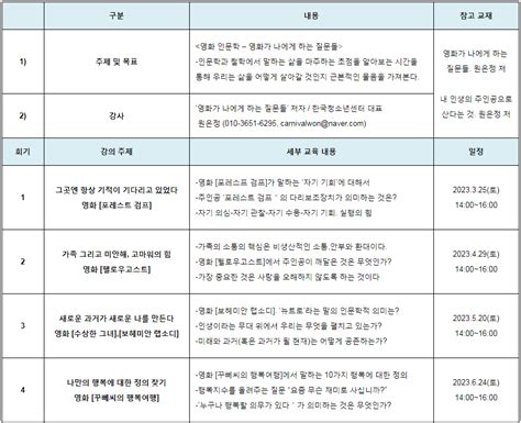 원은정 작가의 영화 인문학 영화가 나에게 하는 질문들 내 인생의 주인공으로 산다는 것 영화 인문학 책 원은정 작가한국청소년센터 And 인권교육연구소 대표 한국