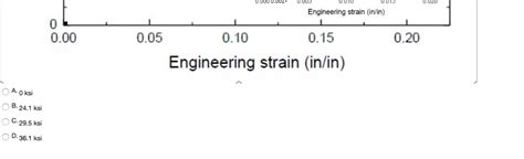 Solved If The Data In The Diagram Given In Problem Is Chegg