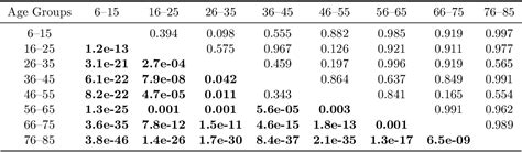 Intrinsic Sliced Wasserstein Distances For Comparing Collections Of
