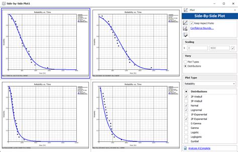 Side By Side Plots