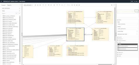 Using SQL To Report On Your Oracle Database REST APIs