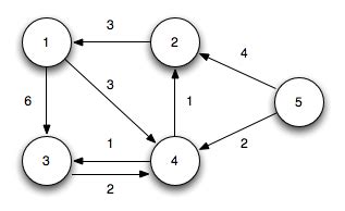 Dijkstra S Algorithm Functionality Download Scientific Diagram