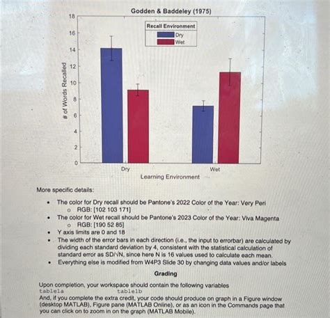 Solved Background The Context Dependence Of Memory Or