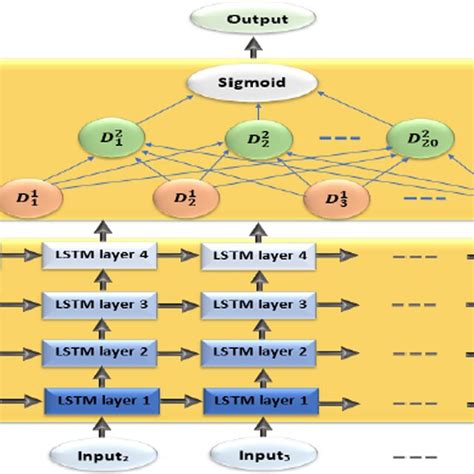 Flowchart For Calculating Semantic And Syntactic Similarity Download