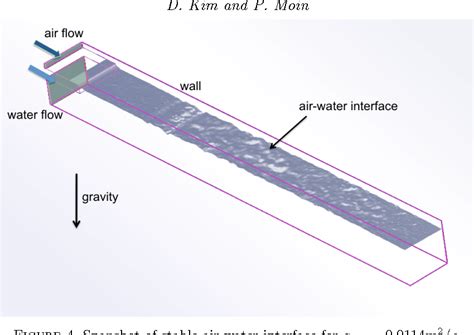 Figure From Direct Numerical Study Of Air Layer Drag Reduction Phenomenon Over A Backward