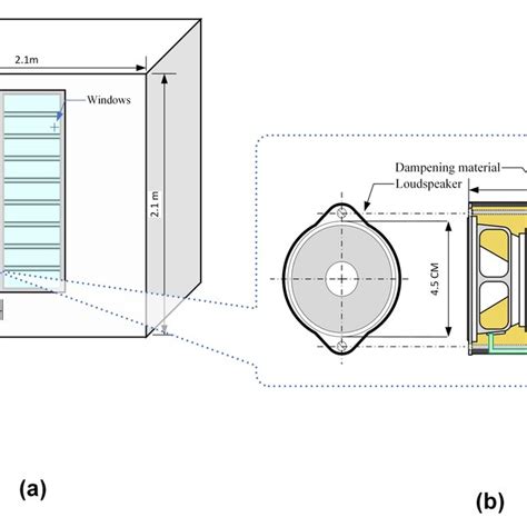 Structure Diagram Of A The Anc Window B The Anc Unit Download Scientific Diagram