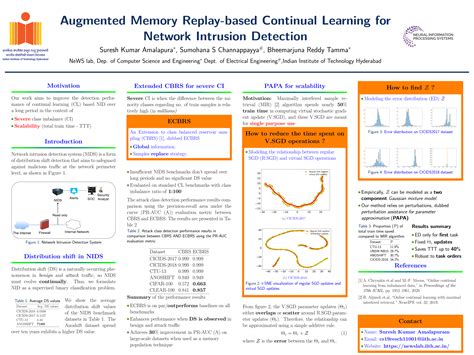 Neurips Poster Augmented Memory Replay Based Continual Learning