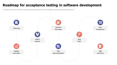 Roadmap For Acceptance Testing In Software Development Ppt Slides Graphics Ppt Sample
