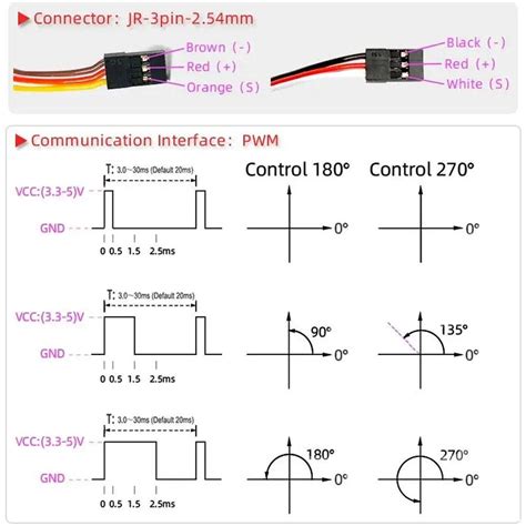 Servo 25kg Bls3225 180degree Metal Gear Digital Servo Motor Arduino High Torque Roboticsdna