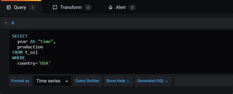 Grafana Postgresql Integration Visualizing Data Hevo