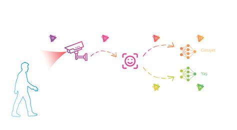 Konvolüsyonel Sinir Ağı Ve Opencv Kullanarak Yaş — Cinsiyet Tahmini