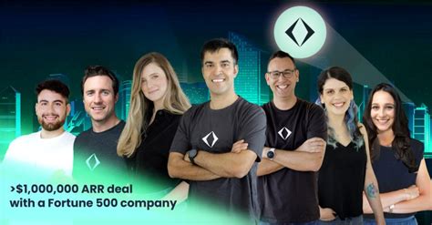 Idan Plotnik On Linkedin Fortune500 Devsecops Appsec